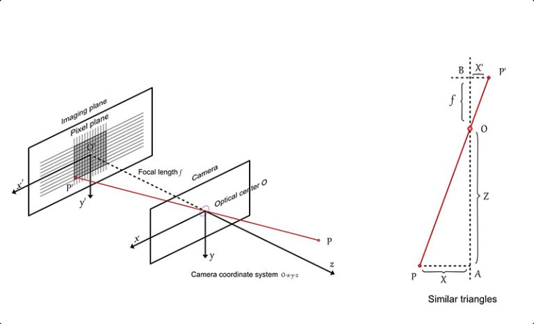 What are Markers, and Why are They Used in 3D Scanning? - 3DeVOK
